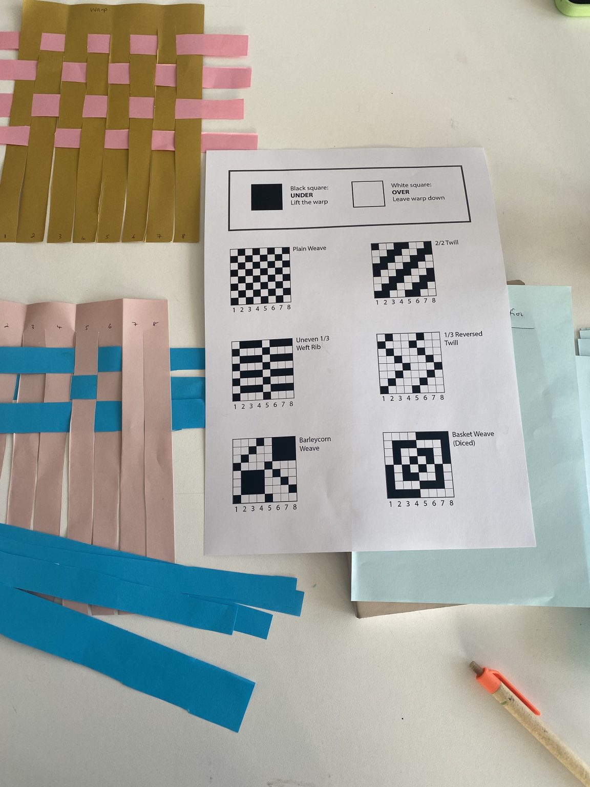 Micro-teaching | R Pearks PGCert